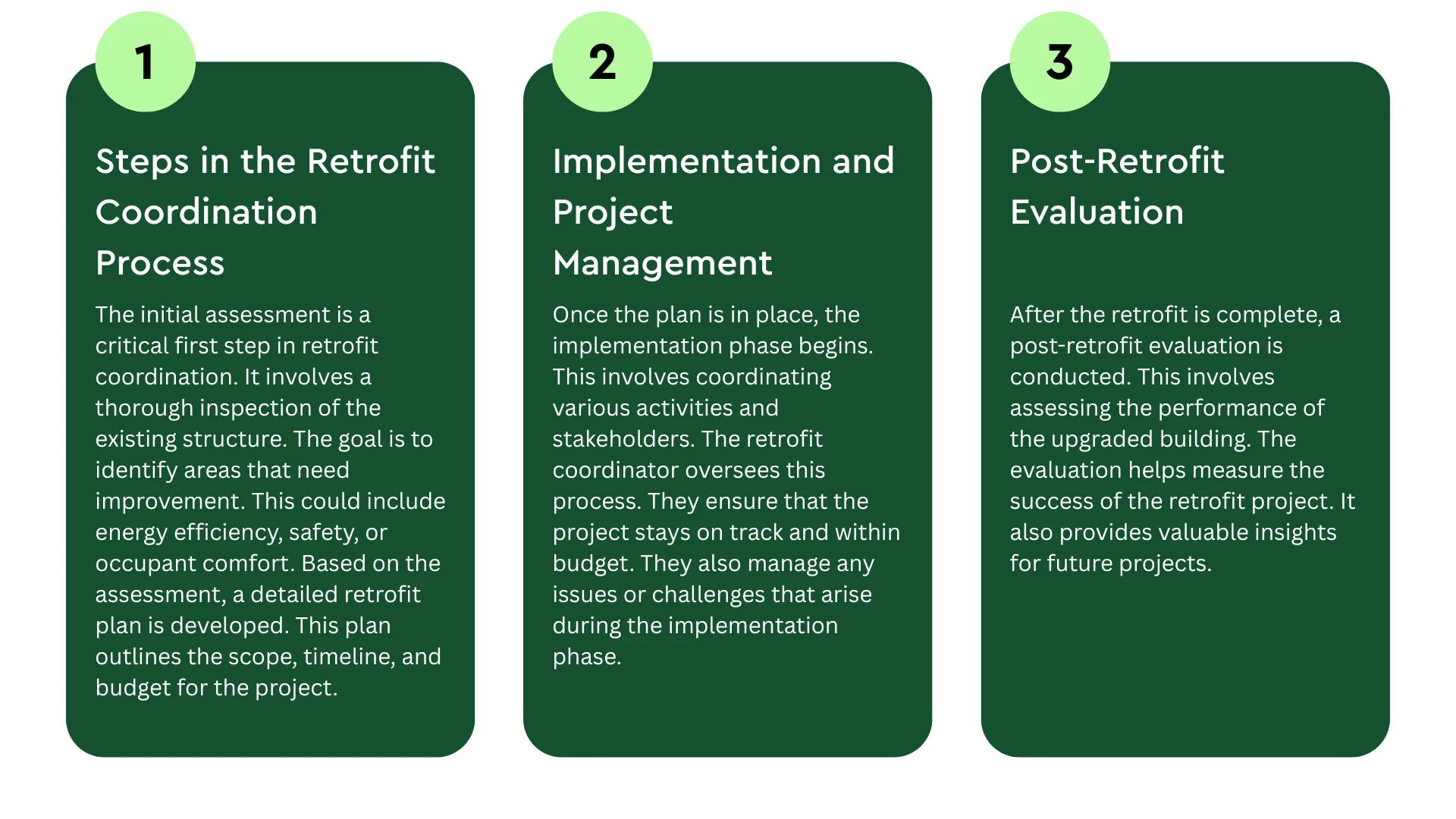 A Comprehensive Guide to Retrofit Coordination