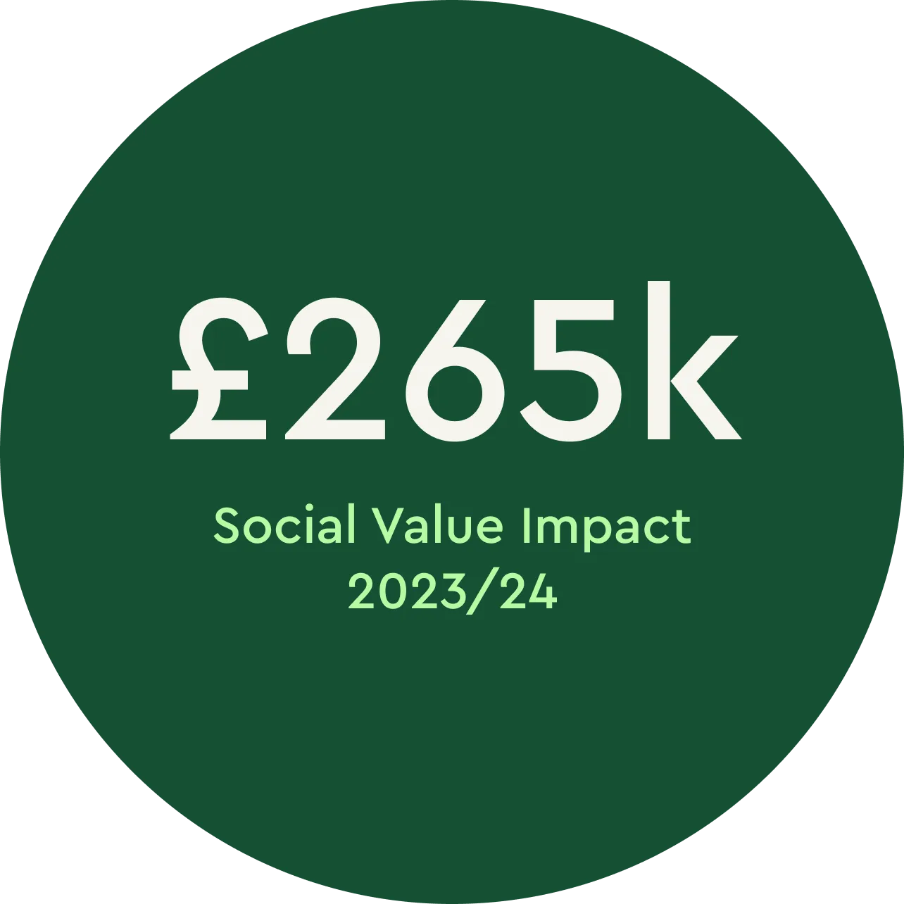 Cyd Innovation | Our Path to B Corp Certification